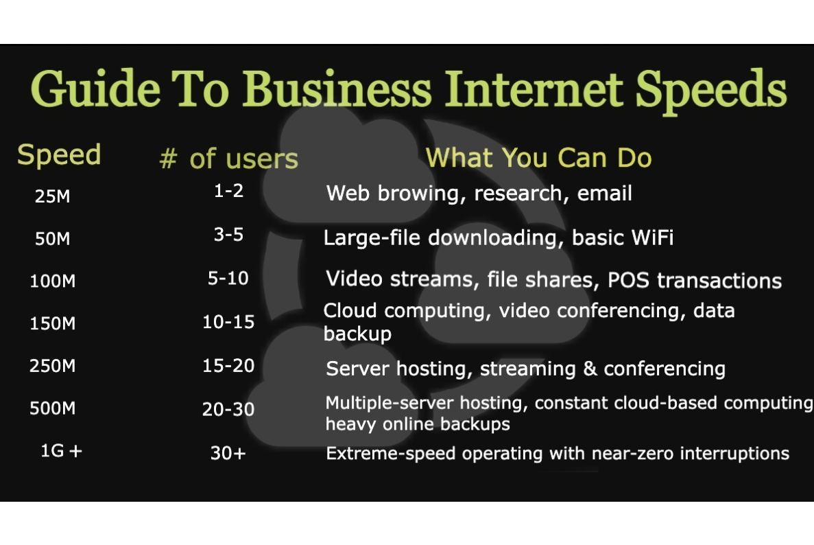 Your Guide to Business Internet Speed - NexGen Communications